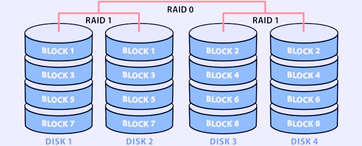 RAID: A Useful Review